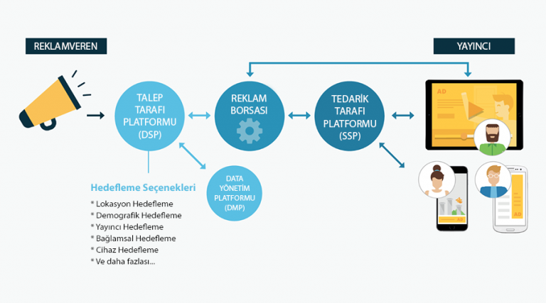 What is a Supply Side Platform (SSP)? - Adhouse.pro